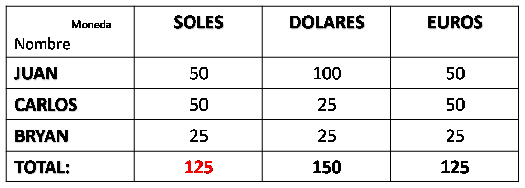 ESTRATEGIAS DE APRENDIZAJE: TABLAS DE VALORES NUMERICOS