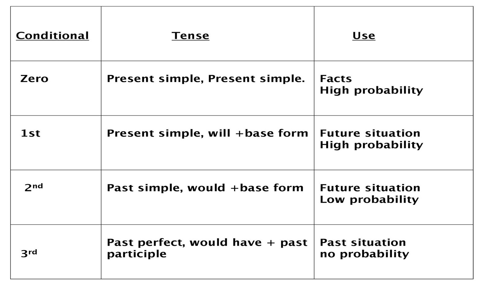 Zero Conditional E First Conditional - FDPLEARN Zero Conditional E First Conditional - FDPLEARN
