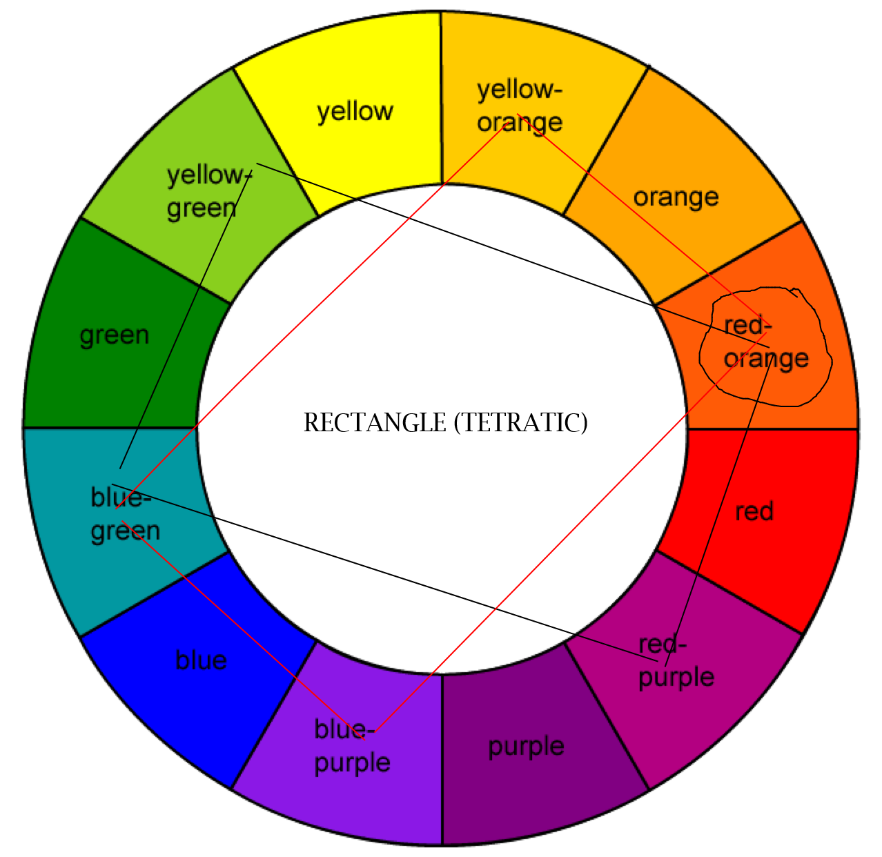 Columbus Modern Quilters Color Wheel Challenge columbus-modern-quilters-color-wheel-challenge