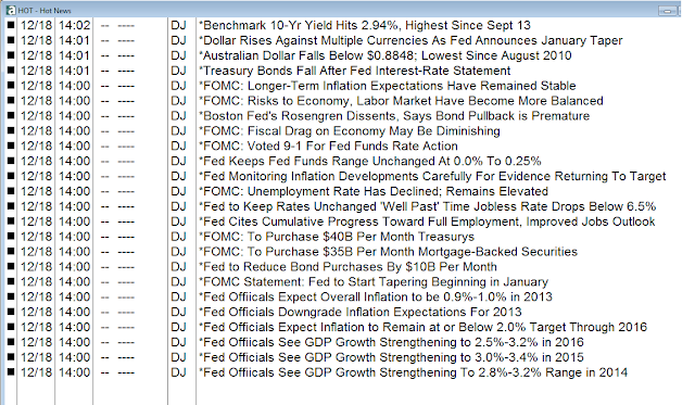 Timothy Kelleher Corp: Fed Headlines - Typical First Move Wrong Move Timothy Kelleher Corp: Fed Headlines - Typical First Move Wrong Move