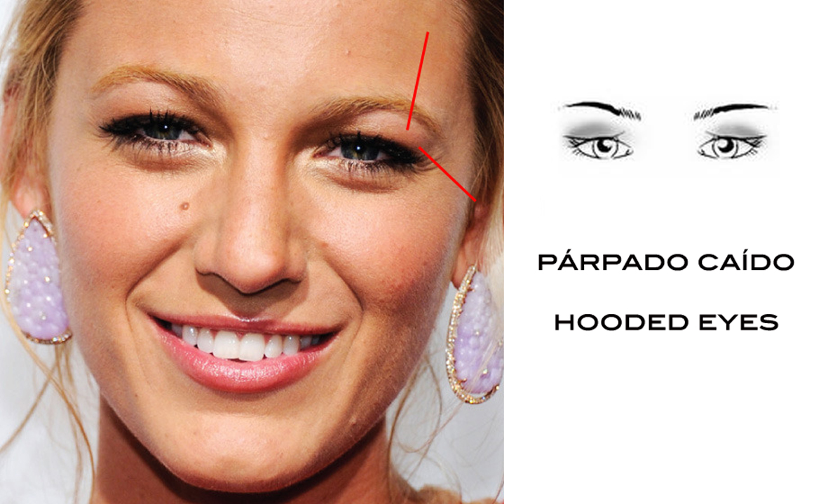 Tipos de ojos, Eyes shapes - Silvia Quirós