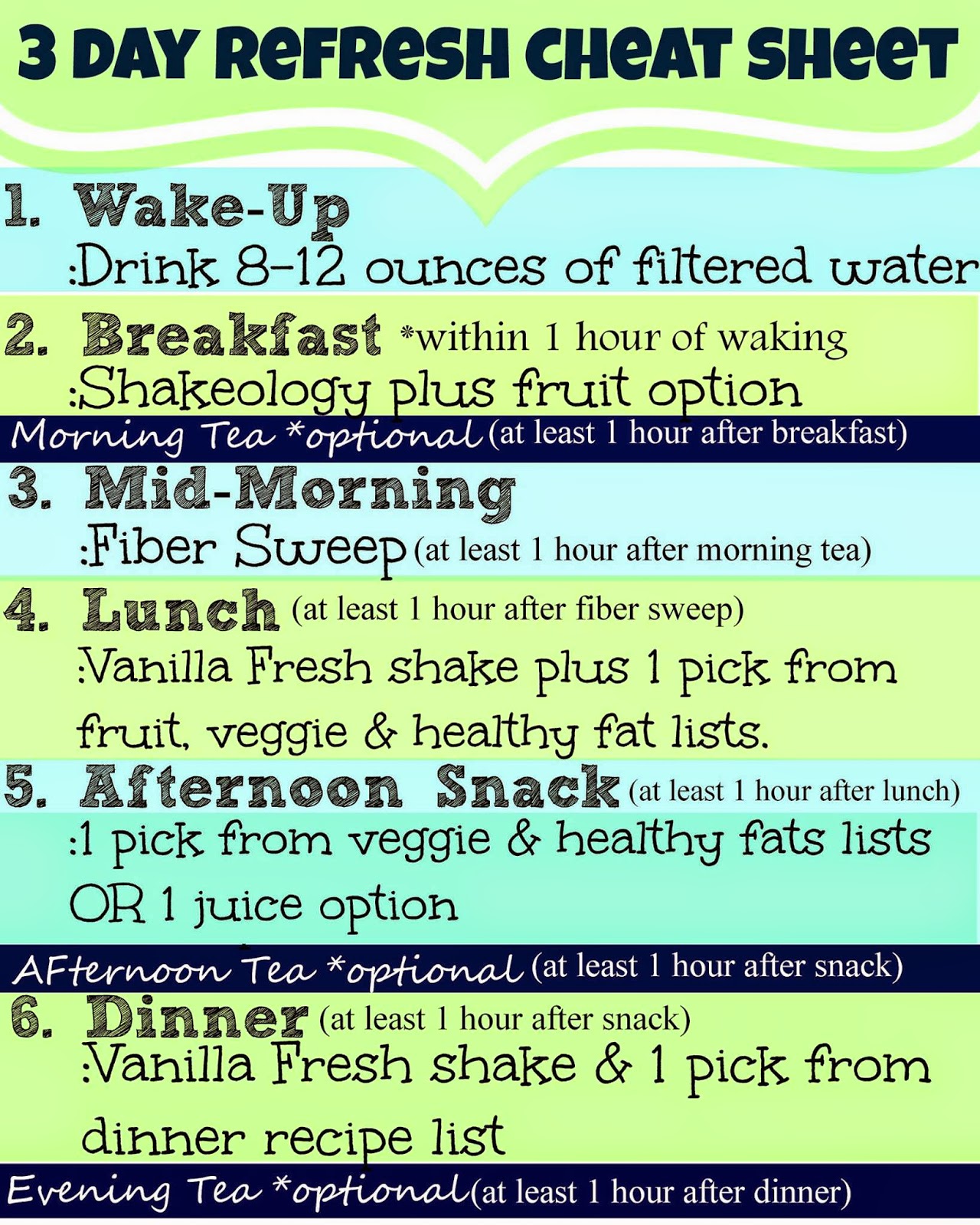 Committed To Get Fit Results From My 3 Day Refresh committed-to-get-fit-results-from-my-3-day-refresh