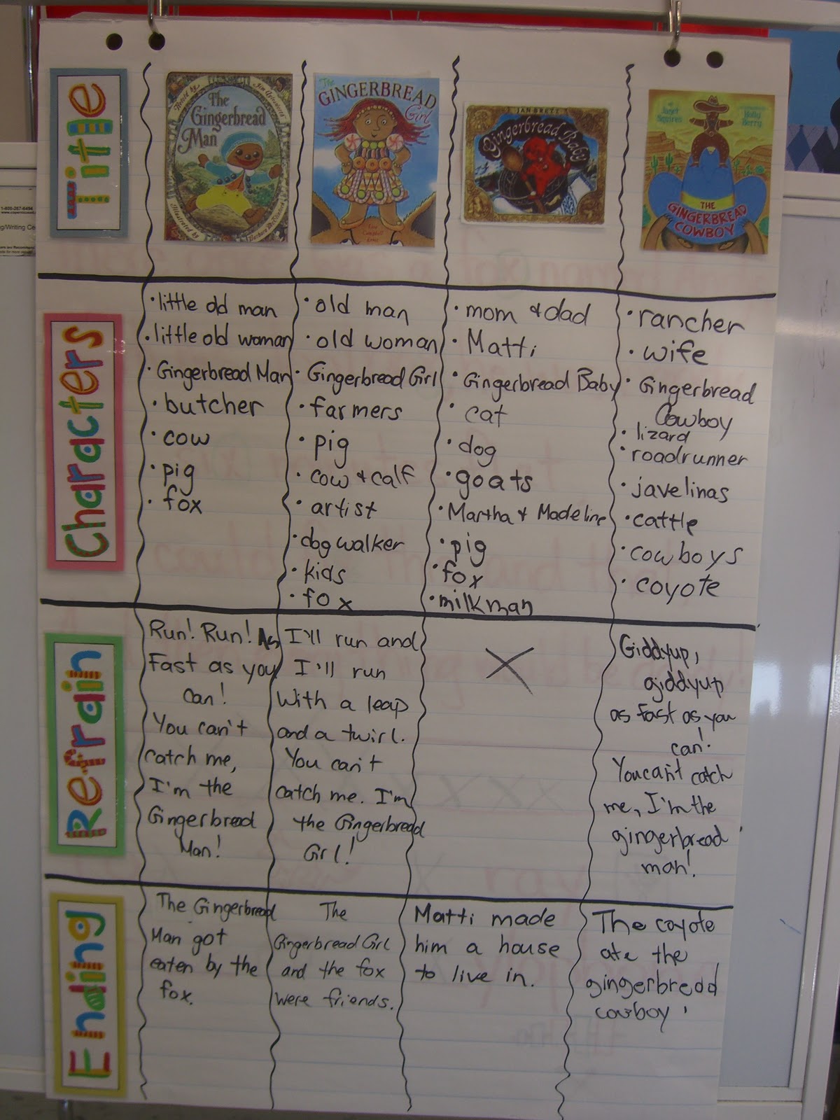 First Grade Garden: Gingerbread Delight!