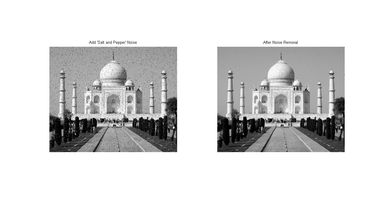 Add salt and pepper noise to image | IMAGE PROCESSING