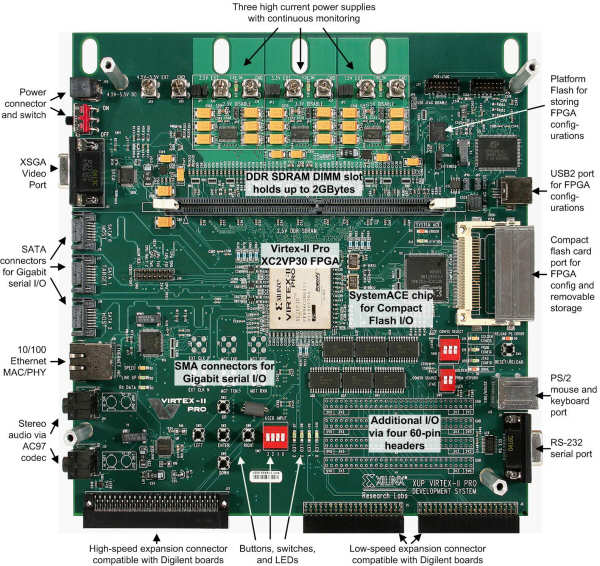 Botzniak: ¿Qué es una FPGA? Botzniak: ¿Qué es una FPGA?