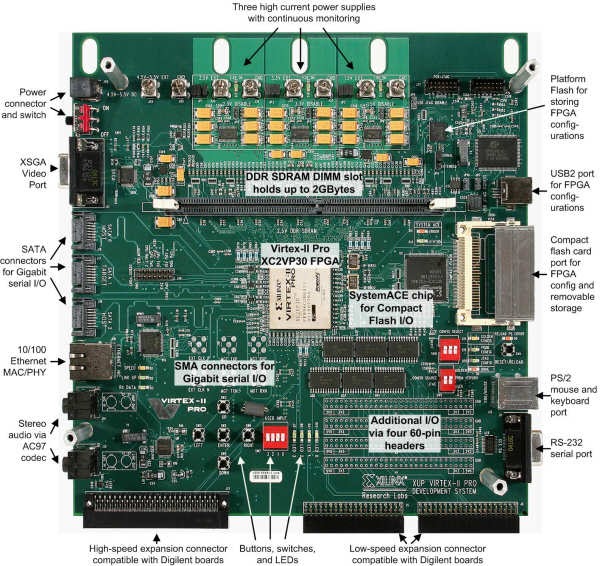 Botzniak: ¿Qué es una FPGA? Botzniak: ¿Qué es una FPGA?