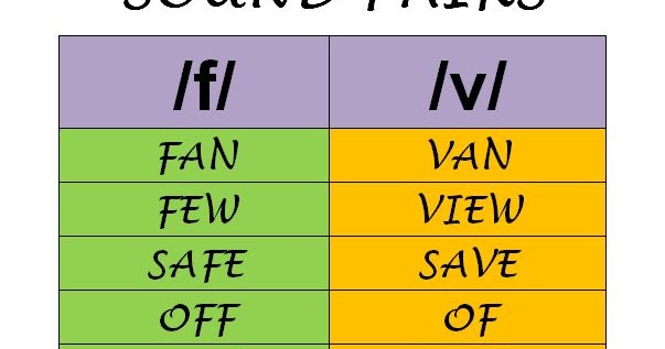 My English Blackboard: SOUND PAIRS: /f/ and /v/