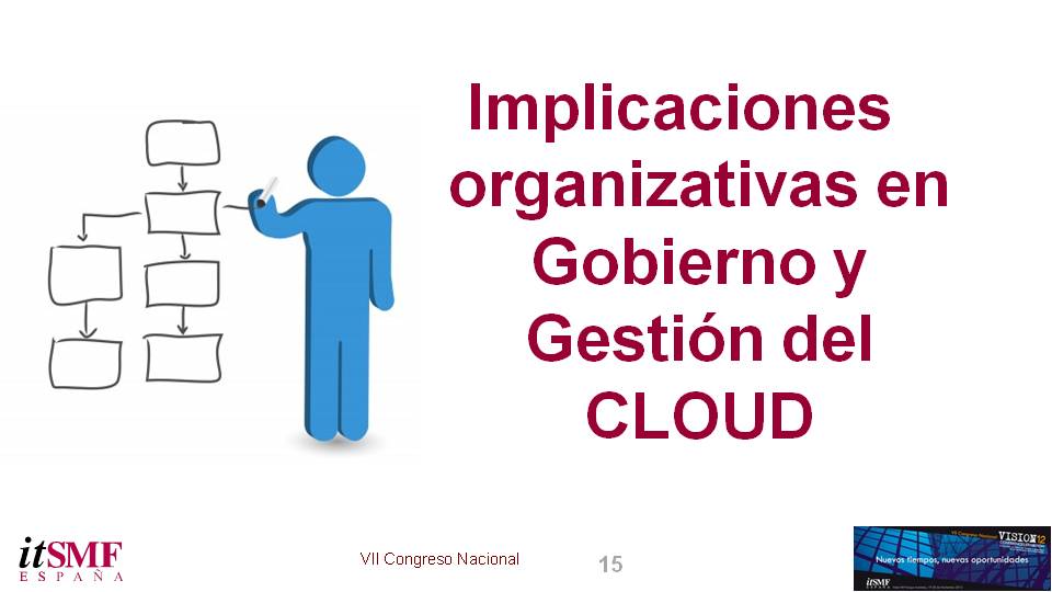 Aspectos profesionales: Protección de Datos, Cloud Computing y Sistemas de Gestión.: PONENCIA ...