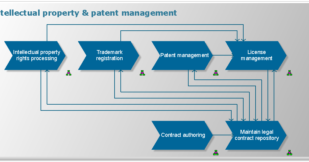 Pyramid Applied Solutions: Product Lifecycle Management Blog ... Pyramid Applied Solutions: Product Lifecycle Management Blog ...