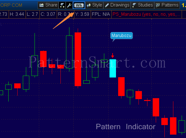 Marubozu candlestick pattern – PatternSmart.com