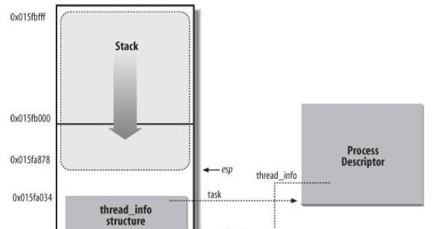 Linux thread kernel stack size - damerwidget Linux thread kernel stack size - damerwidget