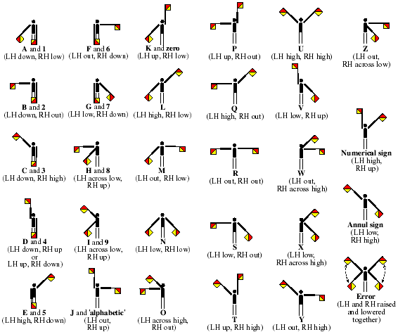 BSP OUTFIT 435!: "SEMAPHORE"