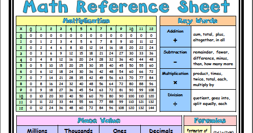 Mrs. Embry's Blog: Math Reference Sheet