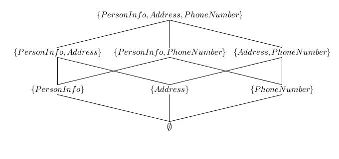 Elegant Coding: Programming and Order Theory