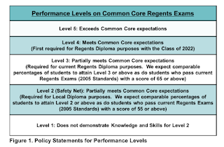 MadMath: On Common Core