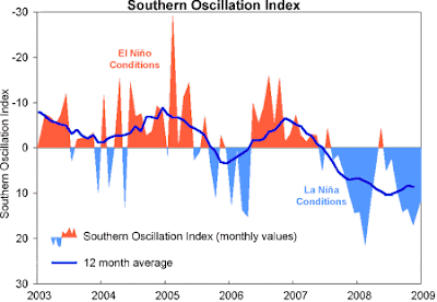 Map Catalog-Nick Fiorello: Index Value Plot