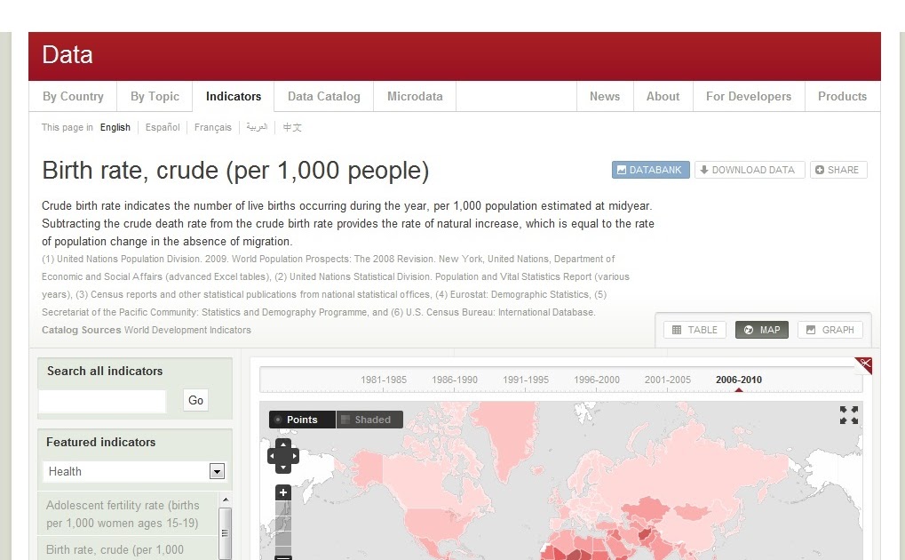 Web Visualization @ NCSU: Data: World Bank Data