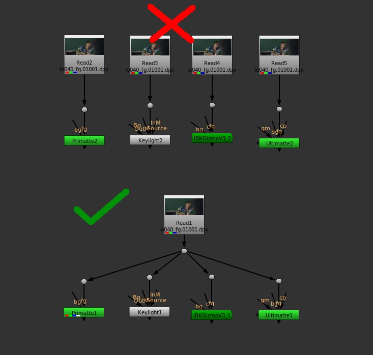 Nuke workFlow optimisation TIPS