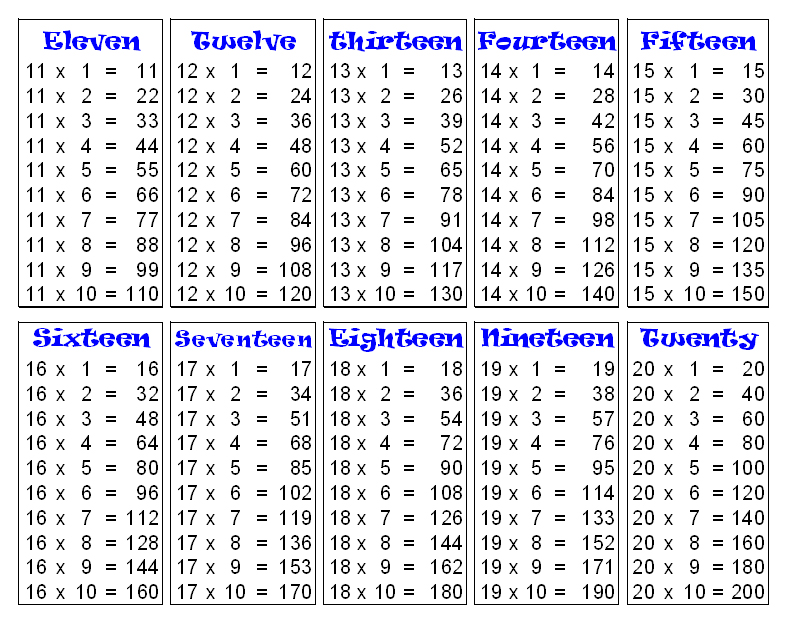 Multiplcation Table To 20 New Calendar Template Site multiplcation-table-to-20-new-calendar-template-site