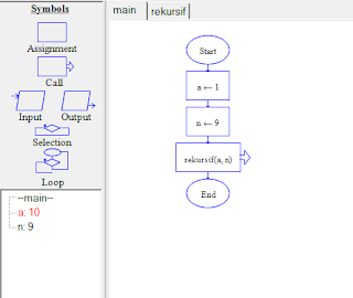 Contoh Program Rekursif Sederhana