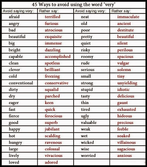 Onlinelearninggrammar WORDS WITHOUT USING THE WORD VERY onlinelearninggrammar-words-without-using-the-word-very