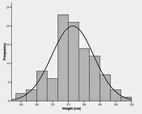 Map Catalog blog: Histogram
