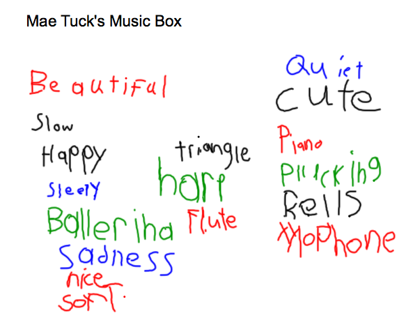 Meaningful Words List meaningful-words-list