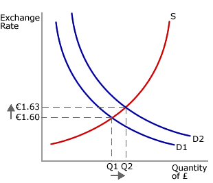Arlene's AP Macroeconomics Blog