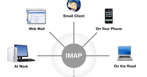 บทความ ระบบอีเมล์สำหรับธุรกิจ , อีเมล์ธุรกิจ, email ธุรกิจ, email สำหรับธุรกิจ: IMAP Email (ไอ ...