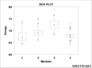 GIS3015 Map Catalog: Box Plot: Energy Output