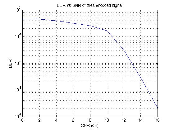 C Program For Convolutional Code Matlab - strongwindtru
