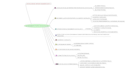 HACIA LA VICTORIA CAEE12: MAPA MENTAL: CAP IV EL PENSAMIENTO TEÓRICO EN SOCIOLOGIA
