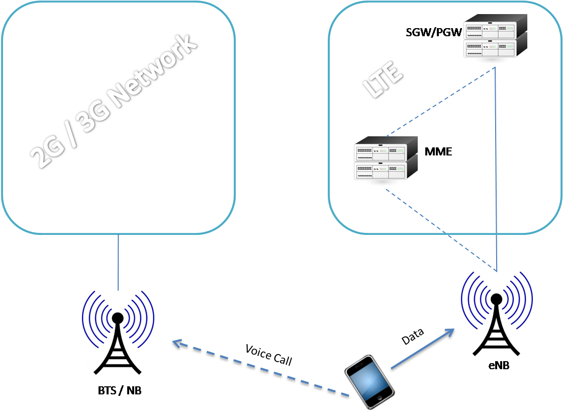 TELECOM10 : คำศัพท์โทรคมนาคม: SVLTE