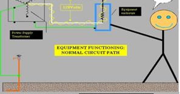 Introduction to Grounding System Design – Part Two ~ Electrical Knowhow