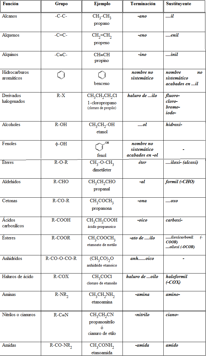 Quimica Organica: Funciones Organicas