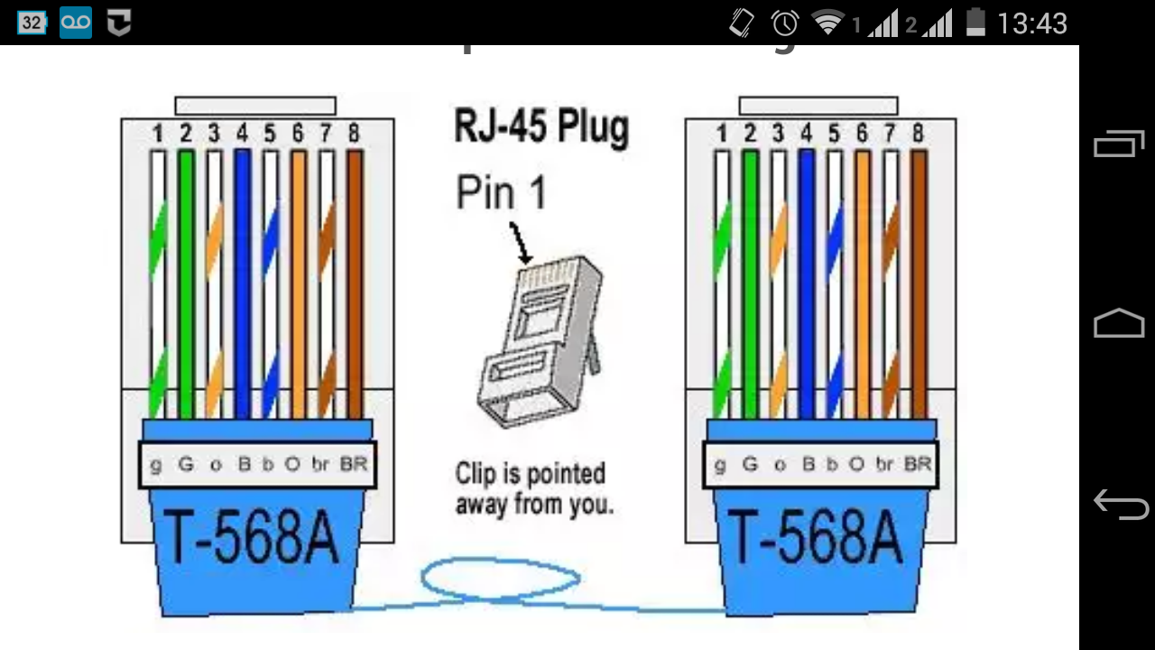 Max Dicas: Sequência de cores Cabo de Rede RJ45