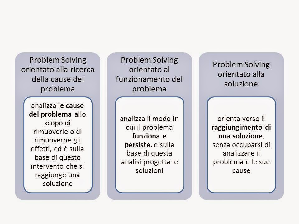 Modelli di Problem Solving | Pragmatica-mente: Coaching e Counseling a ... Modelli di Problem Solving | Pragmatica-mente: Coaching e Counseling a ...