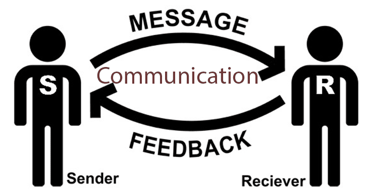 Articles Junction: Meaning of Communication? Definition of Communication Articles Junction: Meaning of Communication? Definition of Communication