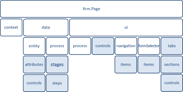 Information Technology Lectures (ITLec) - R&D: MS CRM - Xrm.Page - Javascript
