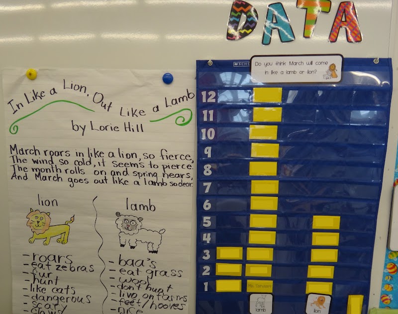 First Grade Garden: In Like a Lion, Out Like a Lamb! {Hopefully!!!}