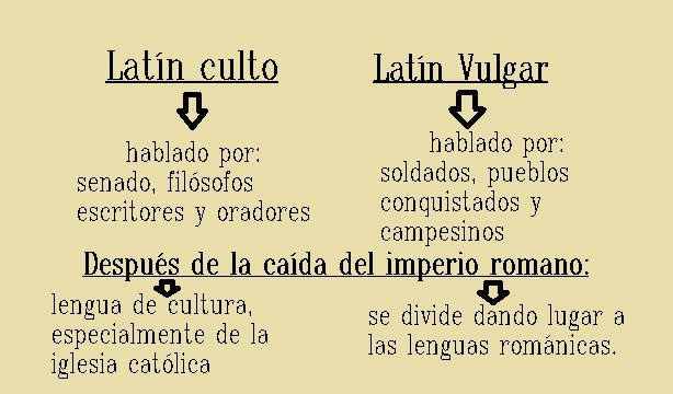 Aprendiendo latín: LATÍN CULTO Y LATÍN VULGAR Aprendiendo latín: LATÍN CULTO Y LATÍN VULGAR