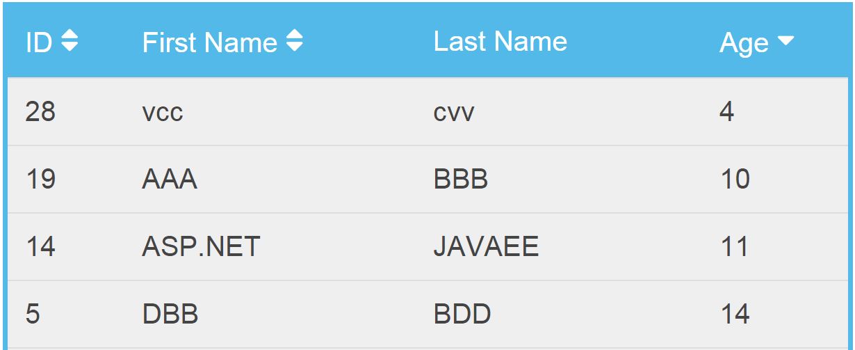 How To Sort Html Table Using FooTable - C#, JAVA,PHP, Programming ... How To Sort Html Table Using FooTable - C#, JAVA,PHP, Programming ...