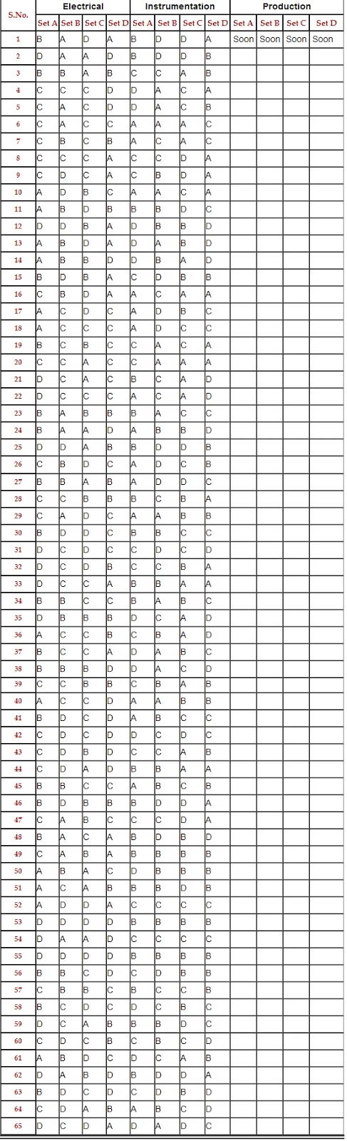 GATE 2013 Answer Keys Download gate-2013-answer-keys-download