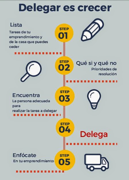 Revista Promocionarte: Madres emprendedoras - Aprender a delegar es aprender a crecer