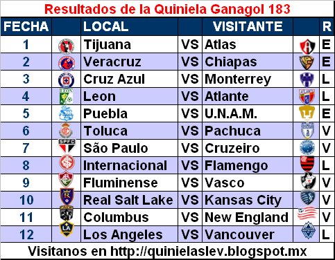 Quinielas.lev: Resultados de la Quiniela Ganagol 183 de Mexico.