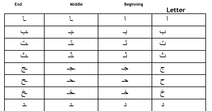 Arabic alphabet initial medial final print out chart - petfiln