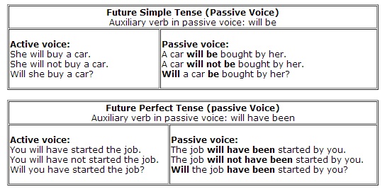Grammar Videos And Exercises Passive Voice grammar-videos-and-exercises-passive-voice
