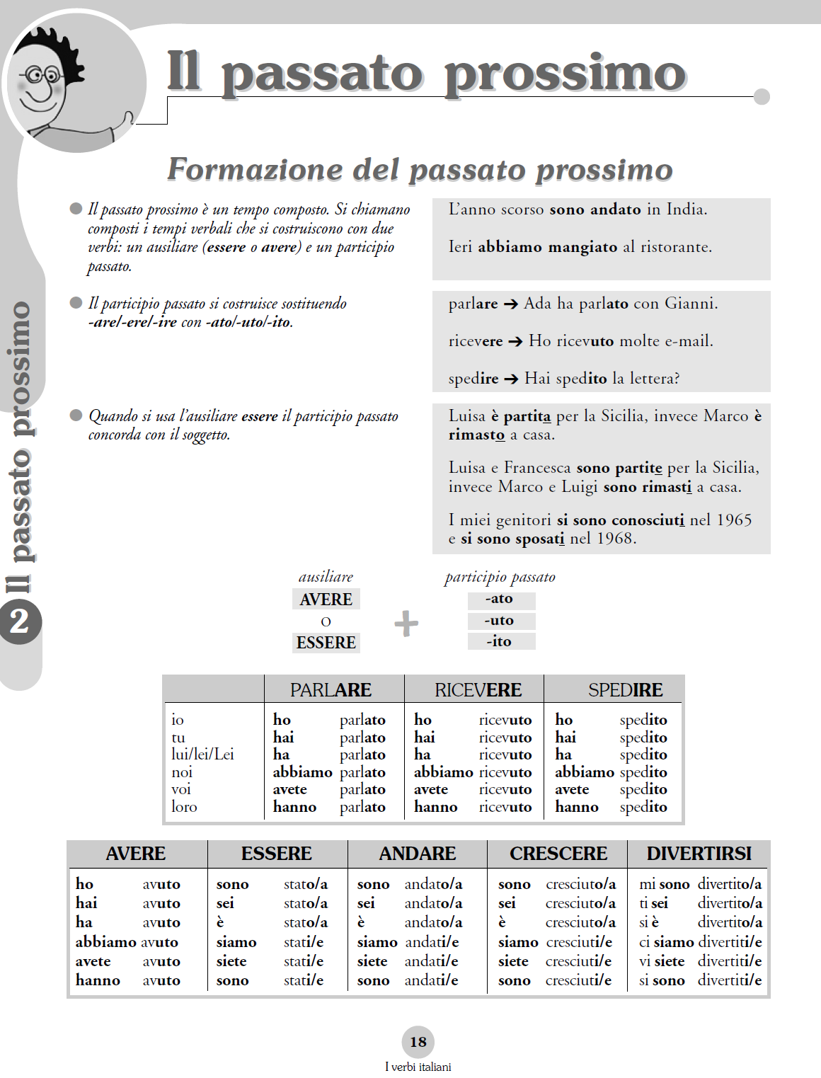 Pin di perrone su italiano | Passato prossimo, Frasi in italiano ...