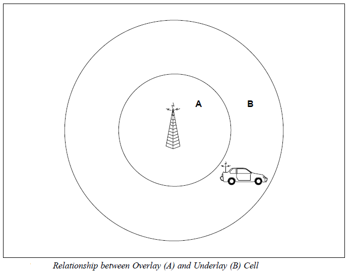 TelecomStudy18 : Overlay and Underlay Cells