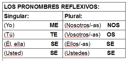 Literatura, Gramática, Lingüística y Comunicación : Pronombres ...